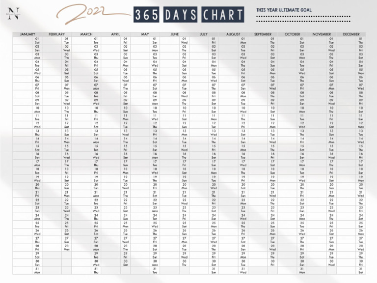 2022-365 Days Chart | PDF