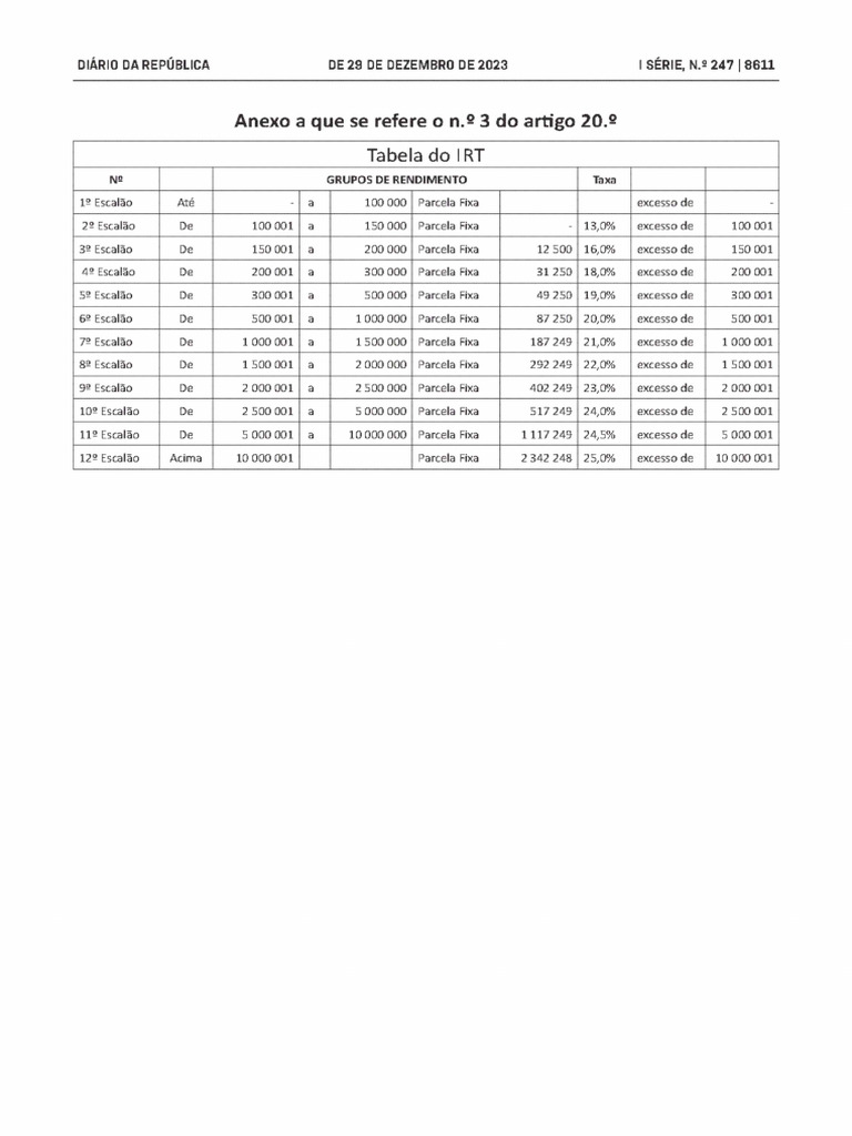 NOVA TABELA IRT Anexo Que Se Refere Do #3 Do Artigo 20º Da Lei 15-2023 Que Aprova o OGE 2024 | PDF
