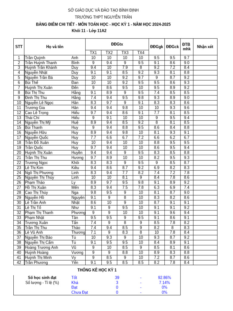 So Diem Chi Tiet Lop 11a2 Mon Toan Hoc | PDF