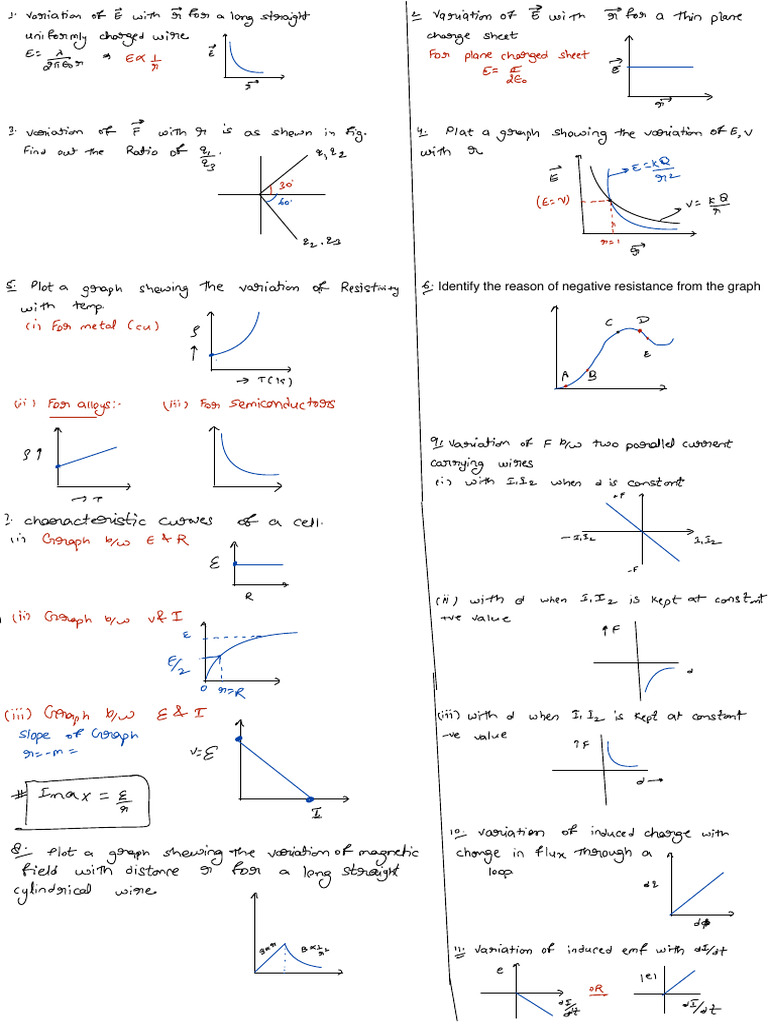Important Graph 12th Class | PDF