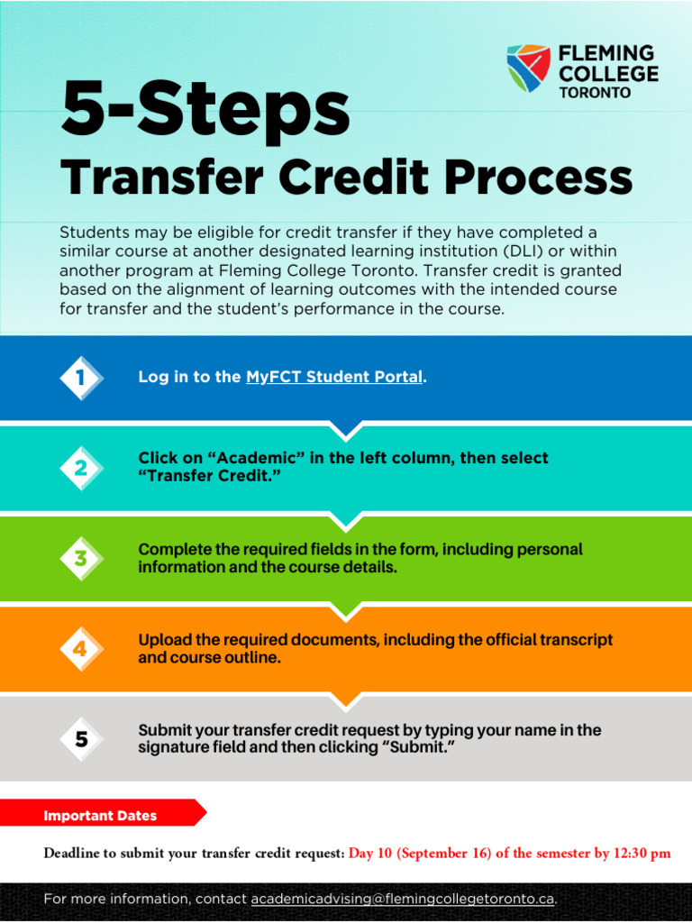Transfer Credit Guide Fall 2024 (1) | PDF