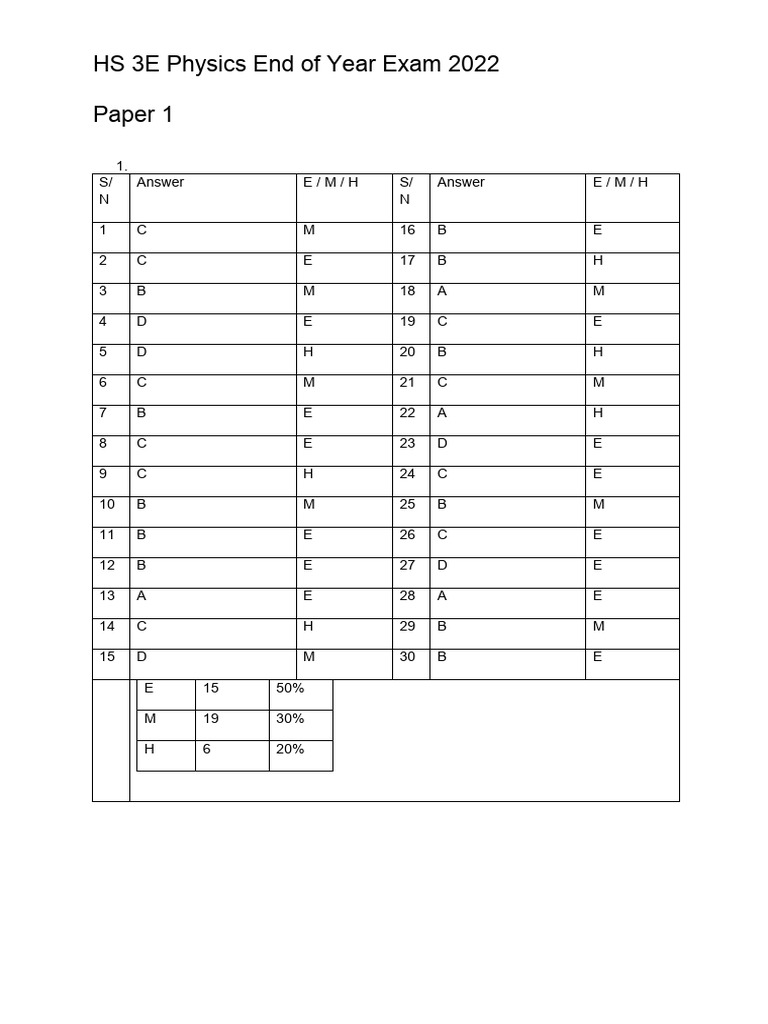 3E PP EOY 2022 MS - Final | PDF | Force | Distance
