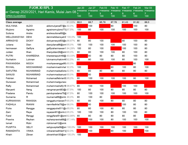 Grades PJOK XI RPL 3 Semester Genap 2020-2021, Hari Kamis, Mulai Jam 08 ...
