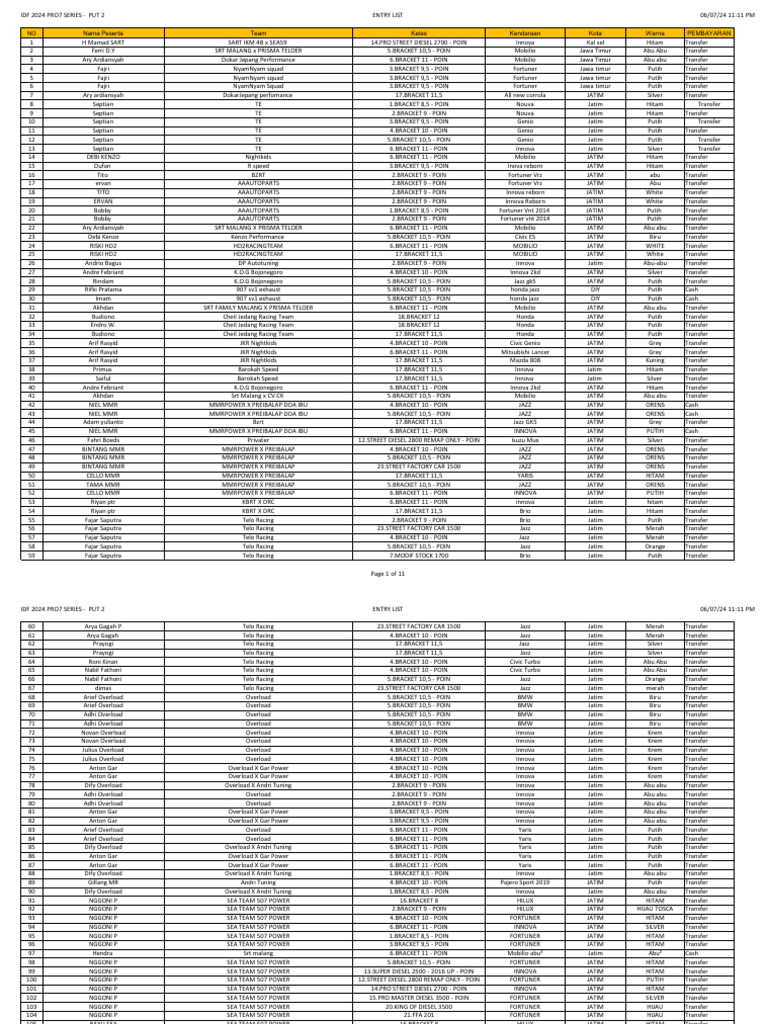 Entry List 080624 | PDF | Automotive Technologies | Automotive Industry