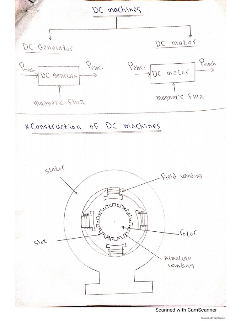 Sec 8 DC Machines | PDF