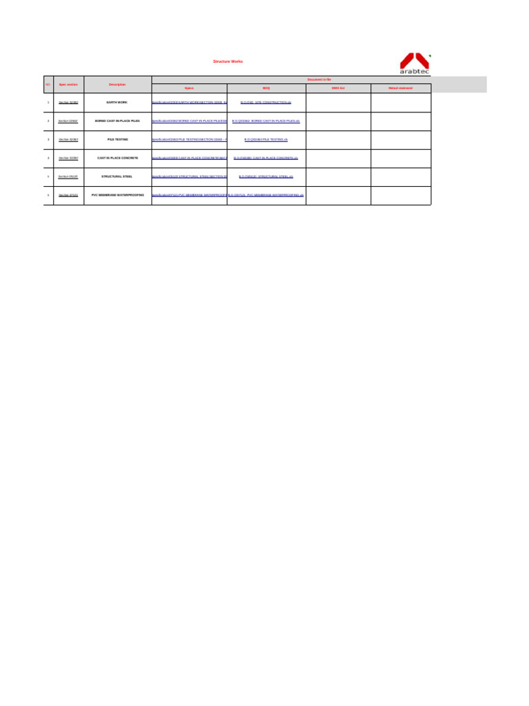 Technical Works Follow Up | PDF | Building Materials | Building Engineering