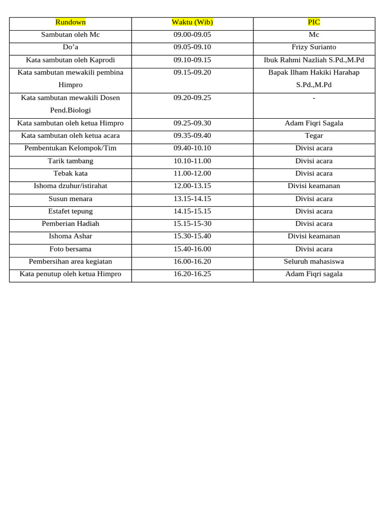 Rundown Acara Himpro | PDF