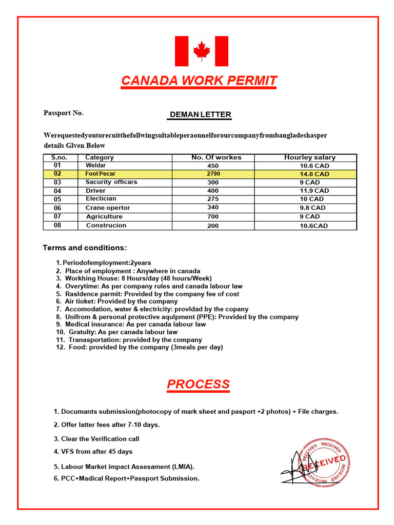 Work-parmit-6541 (1) | PDF