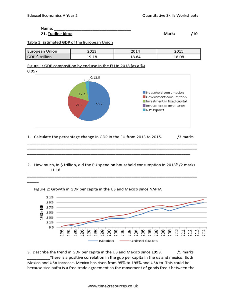 21 Trading Blocs | PDF