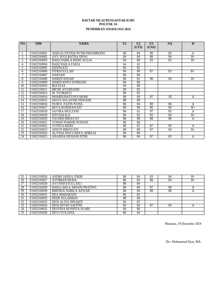 Daftar Nilai Pengantar Ilmu Politik 3a Final 1 - Salin | PDF