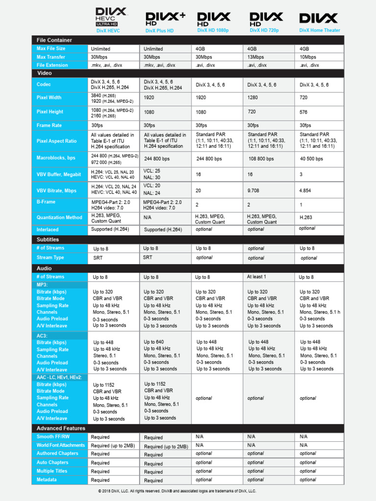 DivX Cert Profiles Tech Specs | PDF | Data Compression | Film And Video Technology