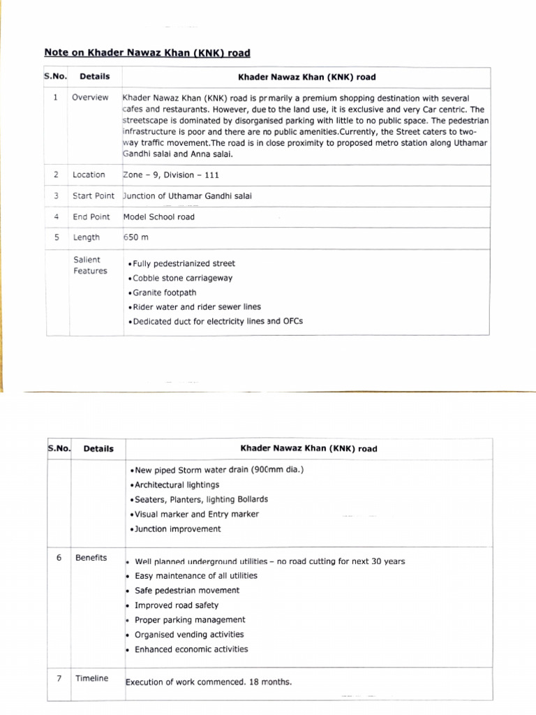 Note On Kadher Nawaz Khan Road | PDF