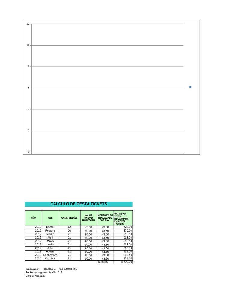Tabla Cesta Tikets Construcciones | PDF