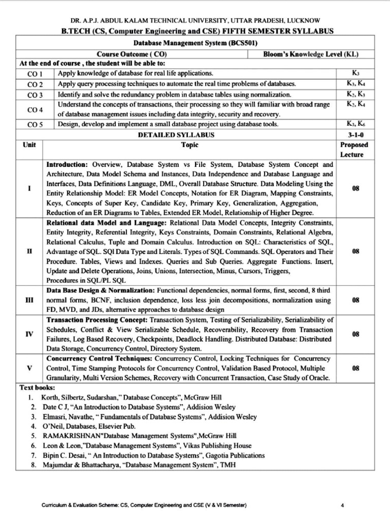 Dbms ( Unit - 02) | PDF | Relational Database | Databases Dbms ( Unit - 02) | PDF | Relational Database | Databases