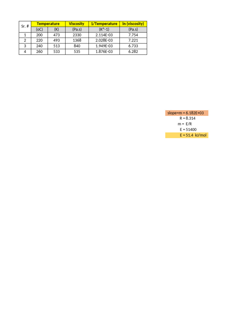 Activation Energy | PDF