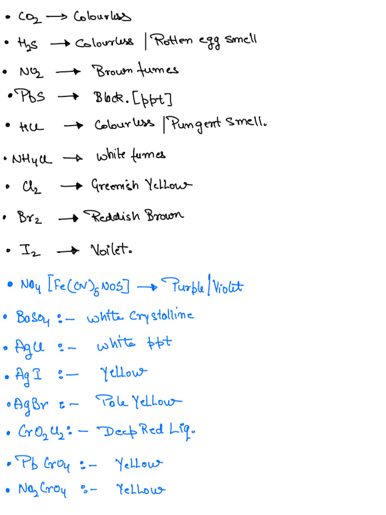Colour of Some Imp Compounds | PDF