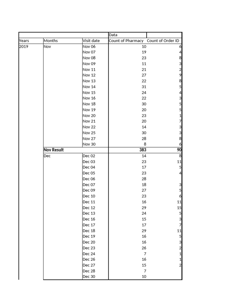 SR Daily Visits & Orders Report | PDF
