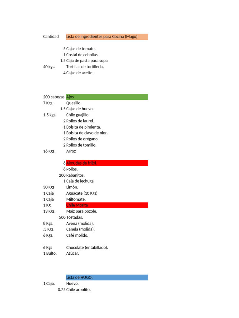 Lista de Ingredientes para Cocina | PDF | Alimentos | Cocina