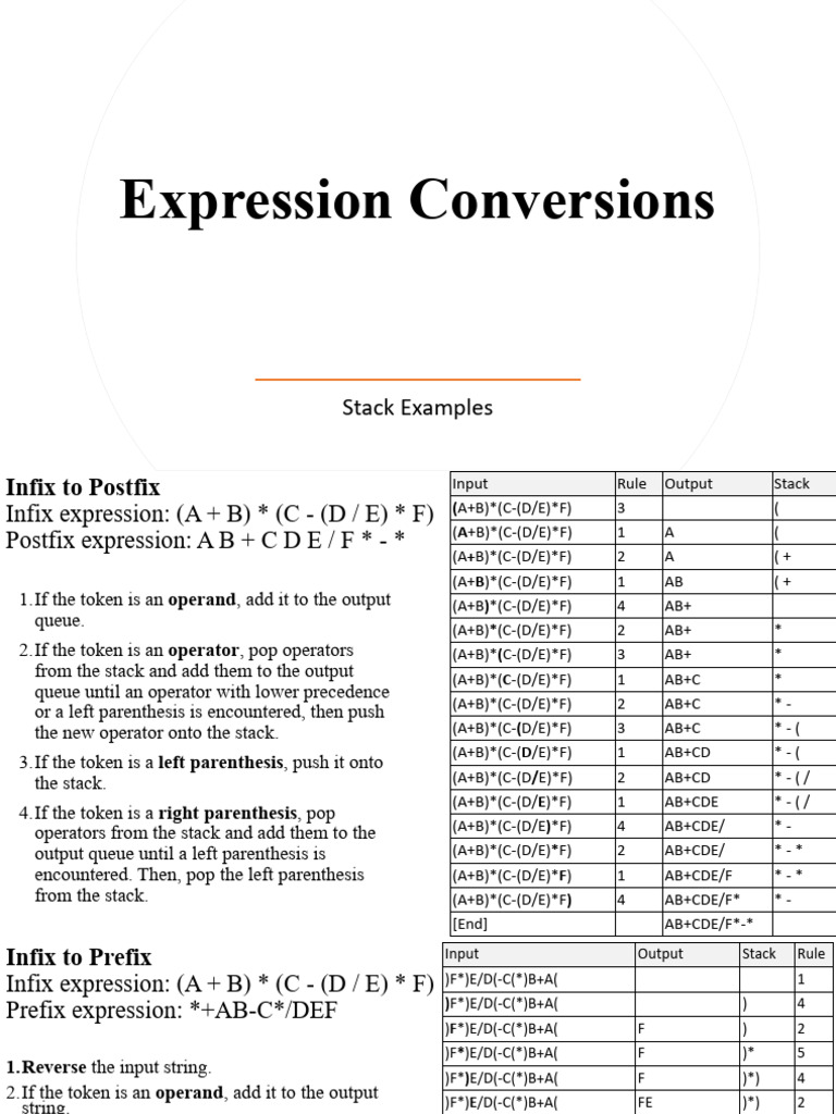 DS - 3.2expression Conversions | PDF | Mathematics | Mathematical Notation