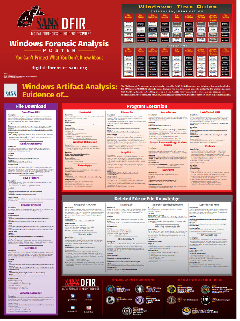 Sans Forensics | PDF