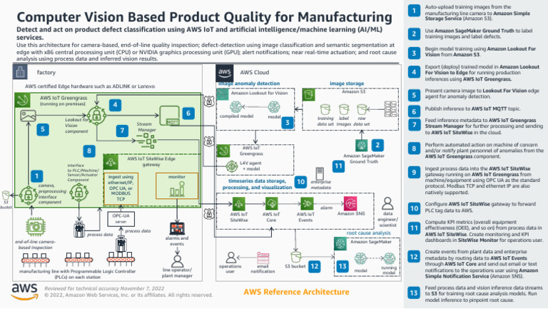 Using Computer Vision For Product Quality Analysis in Plants Ra | PDF | Computer Vision | Amazon ...