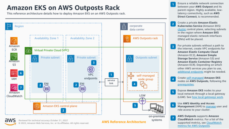 EKS Deployment on AWS Outposts Rack | PDF | Amazon Web Services | Internet