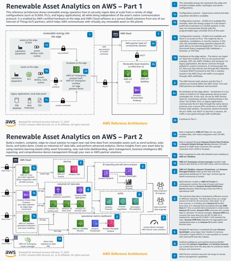 wind-and-solar-analytics-on-aws-ra | PDF | Scada | Amazon Web Services