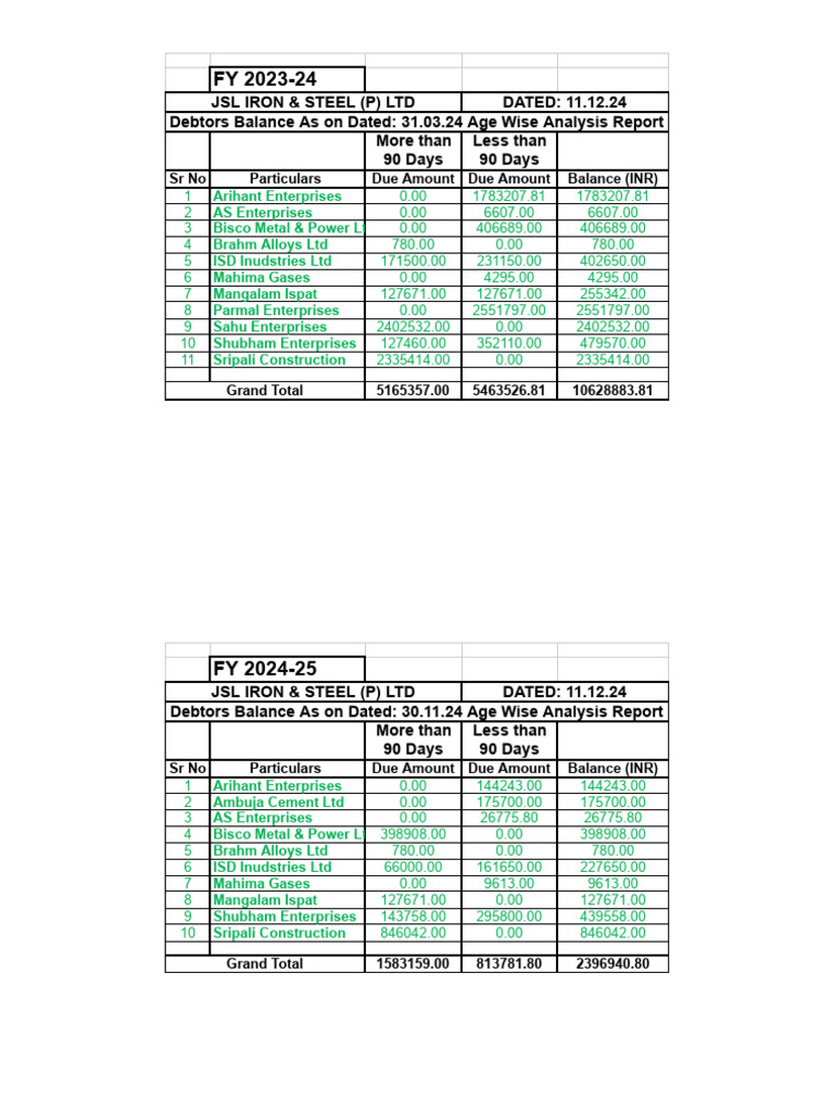 JSL Creditors Ageing | PDF