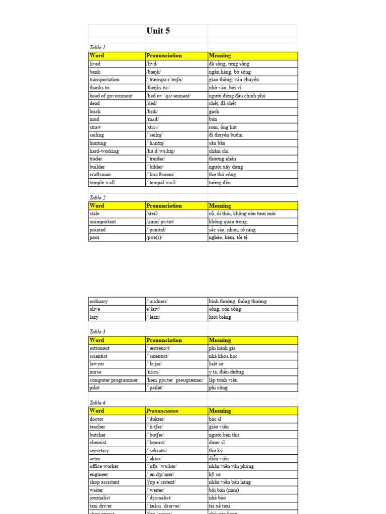 Unit 5 Glossary 1 | PDF