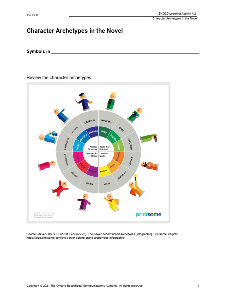 Character archetype (1) | PDF | Courage | Hero