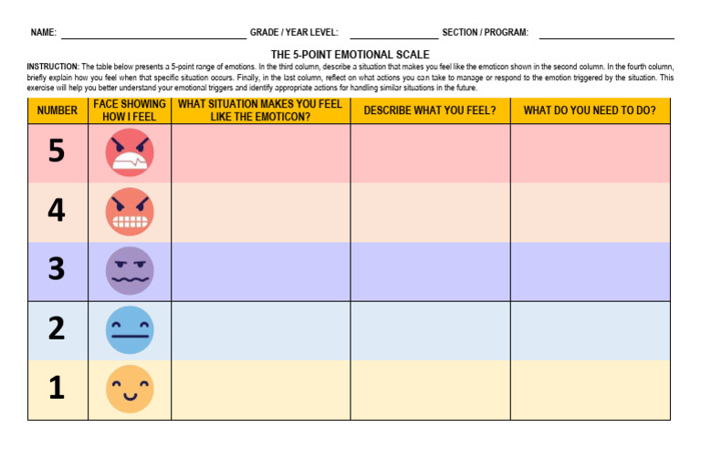 The 5-Point Emotional Scale | PDF