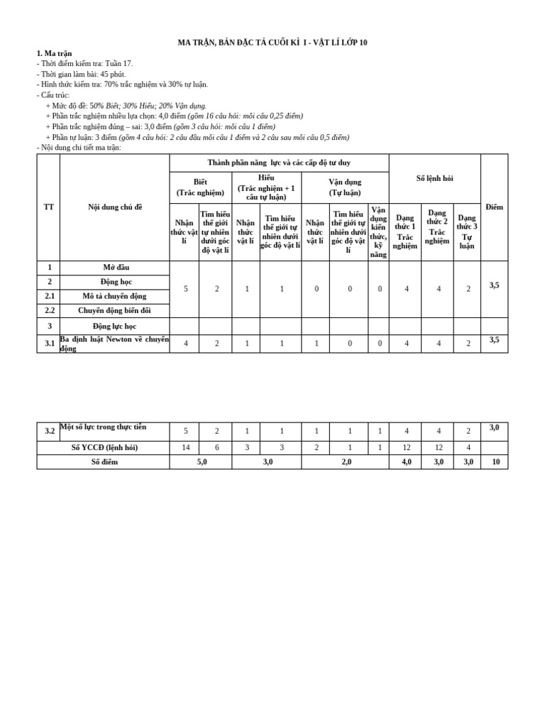 Ma Tran CK1 Lop 10 | PDF