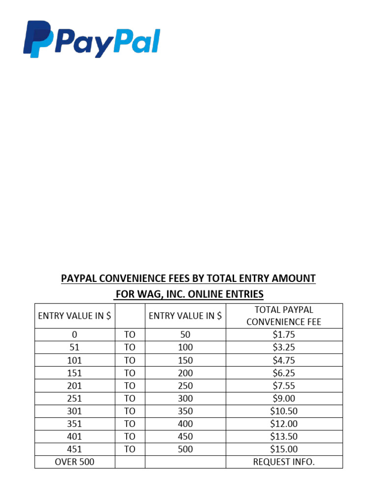 Pay Pal Info and Sliding Scale of Fees | PDF