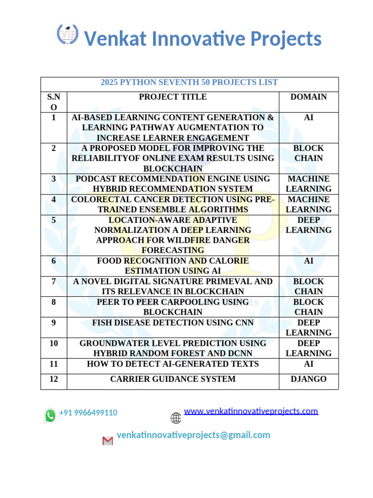 2025 Python Seventh 50 Projects List | PDF | Machine Learning | Security