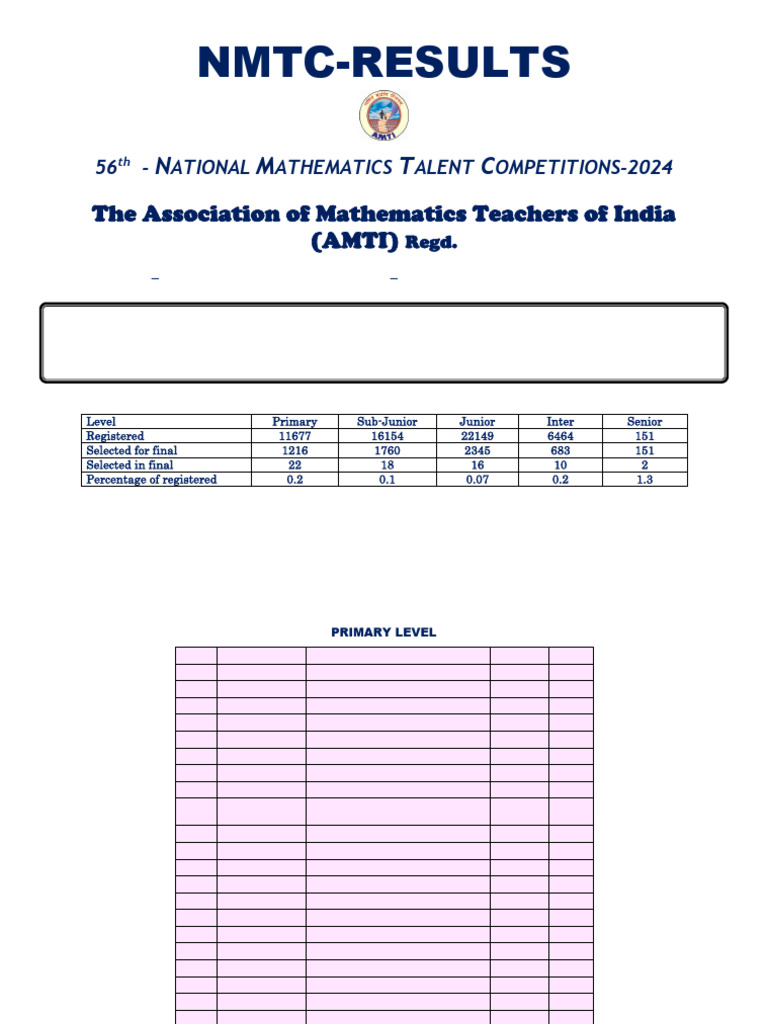 56th NMTC-FINAL (2nd Level) RESULT-2024 | PDF