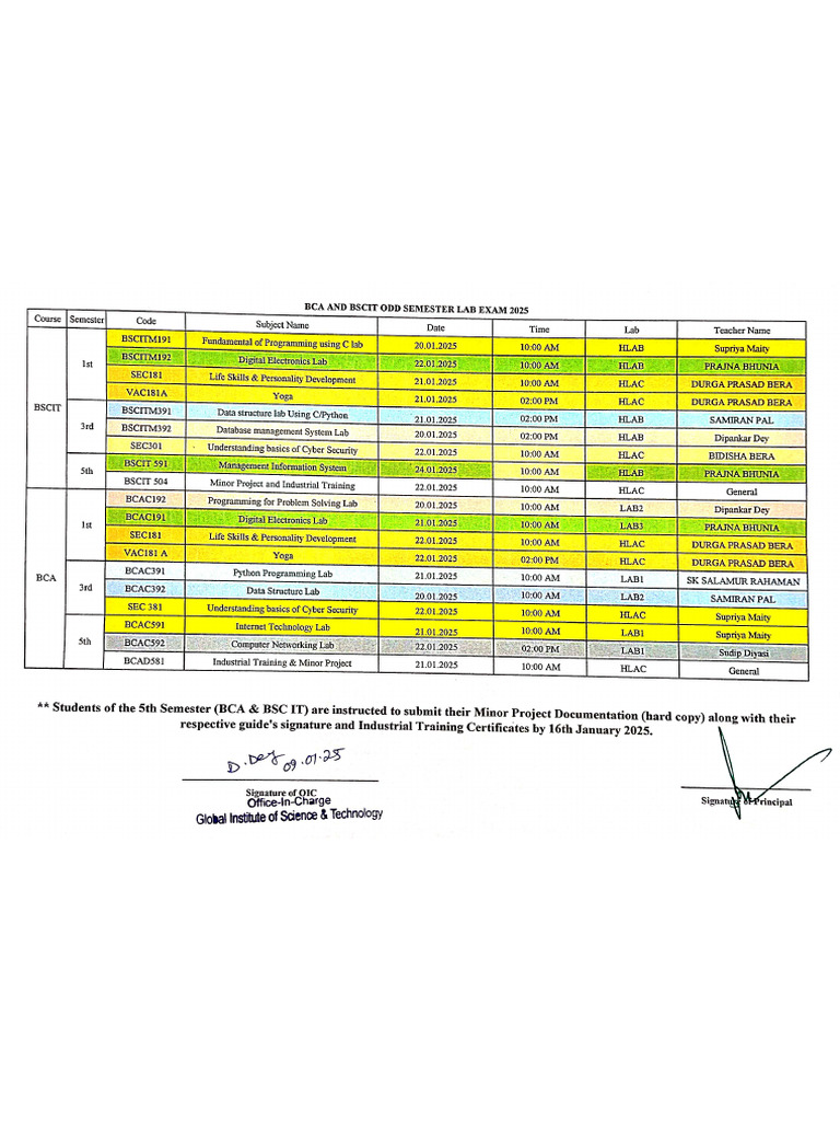 Lab Exam Schedule, 2025 | PDF