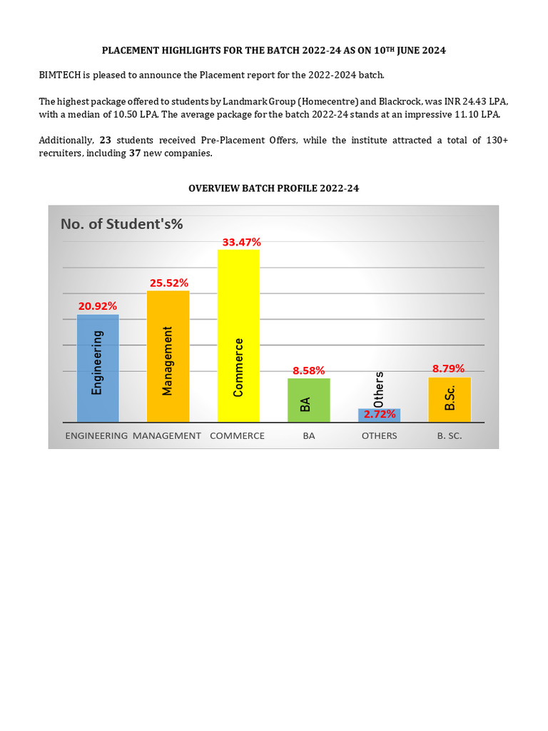 BIMTECH 2022-24 Placement Report Highlights | PDF | Business ...