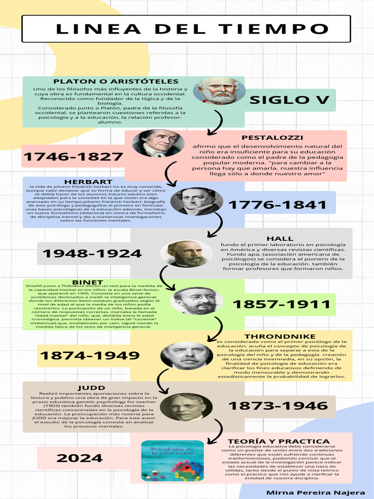 Infografia Linea Del Tiempo Timeline Historia Cronologia Empresa Profesional Multicolor | PDF ...