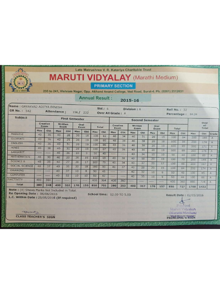 Marksheet std-6 | PDF