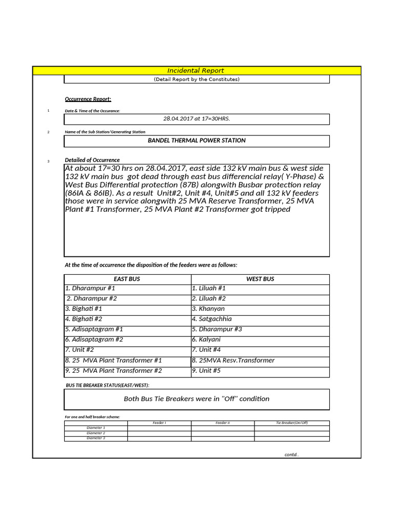 Copy of Trip report on 28.04.17 | PDF | Electromagnetism | Manufactured ...