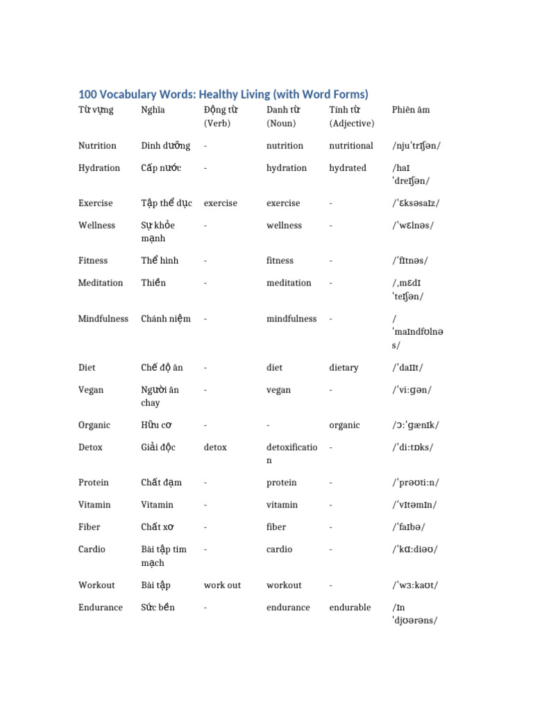 Healthy Living 100 Words | PDF