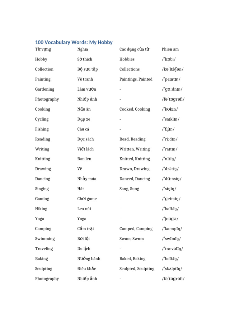 My Hobby Vocabulary 100 Words | PDF