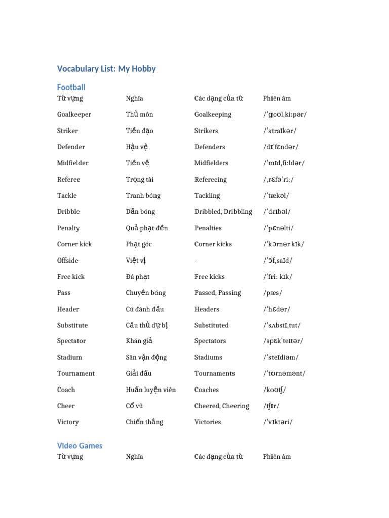 My Hobby Vocabulary | PDF