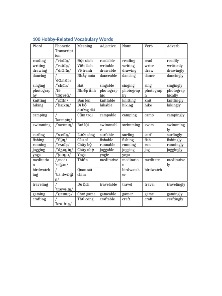 Hobby Vocabulary Full 100 Words | PDF