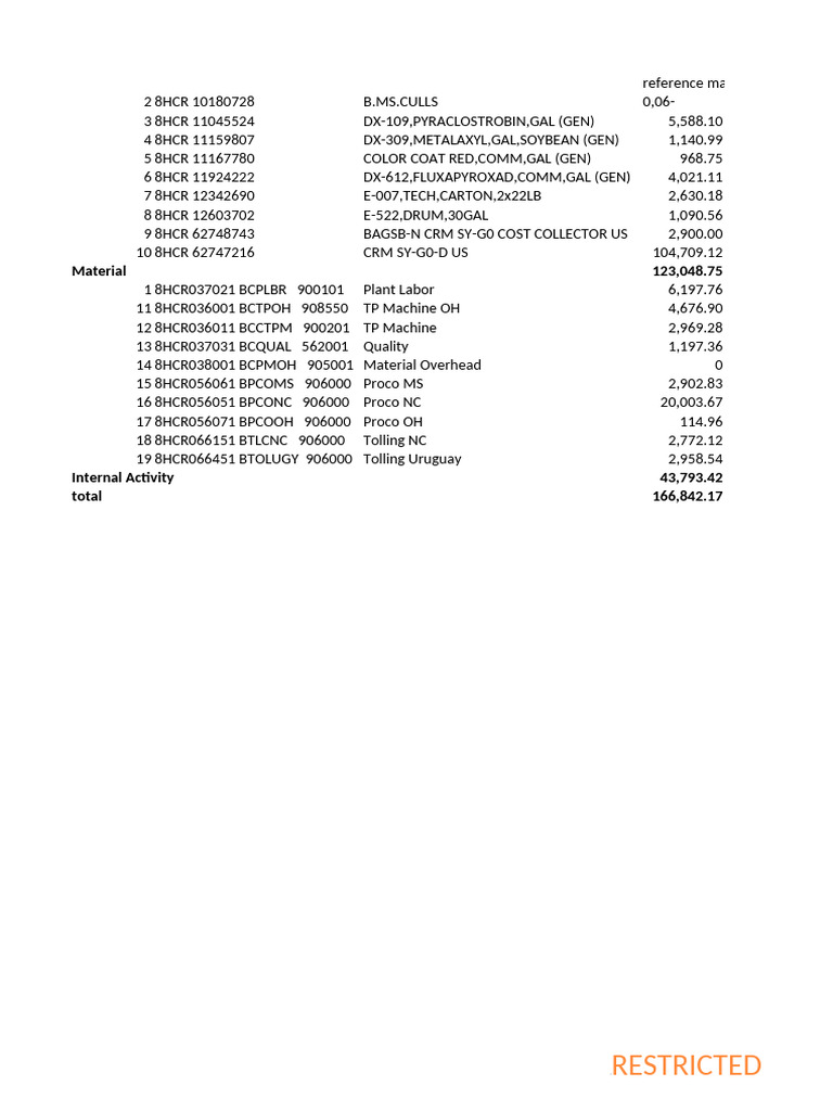 Reference Costing | PDF