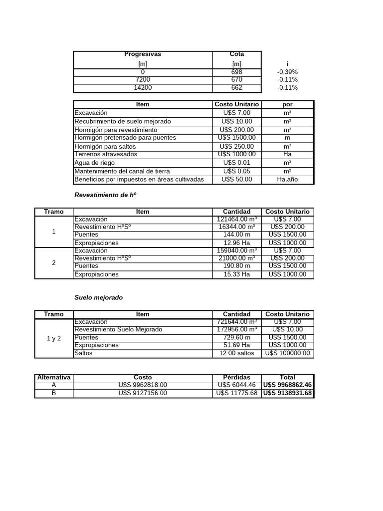 TP1 3 | PDF | Hidrología | Ingeniero civil