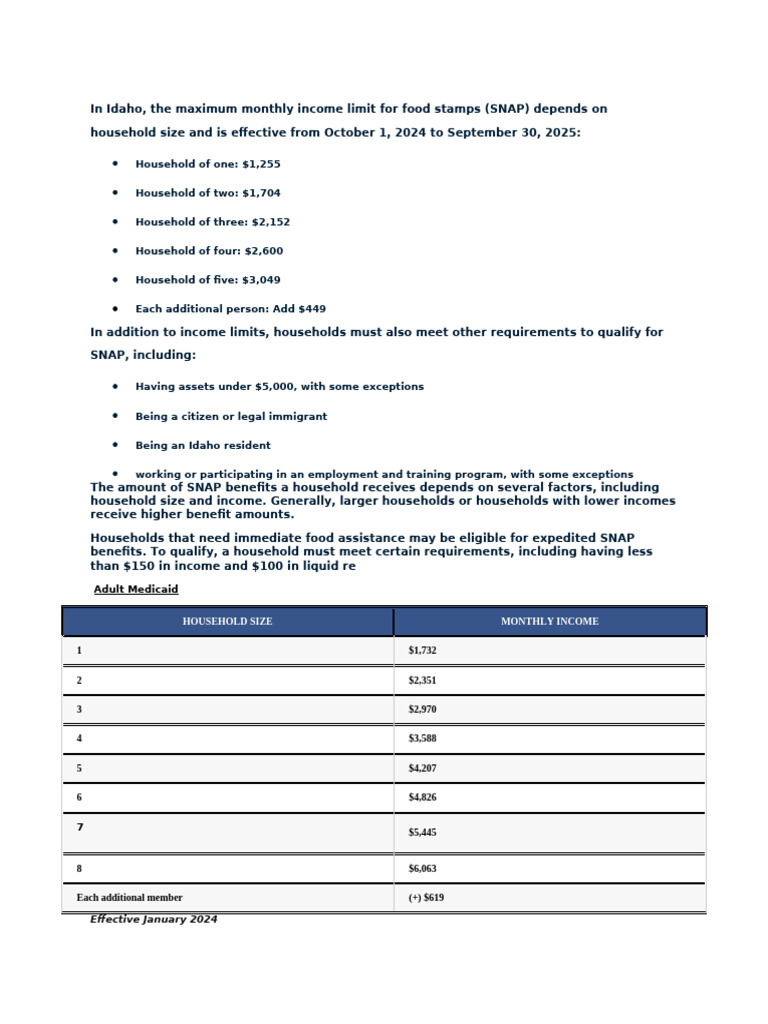 Idaho SNAP Income Limits 2024-2025 | PDF