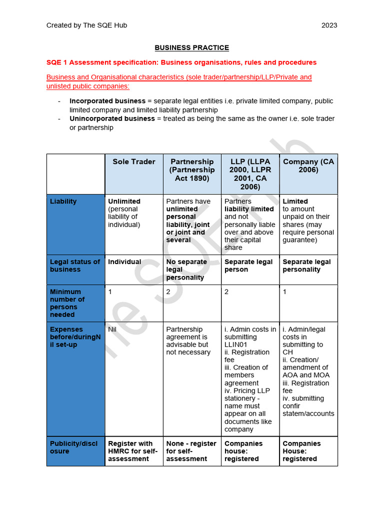 SQE 1 Business Law and Practice | PDF | Limited Liability Partnership ...