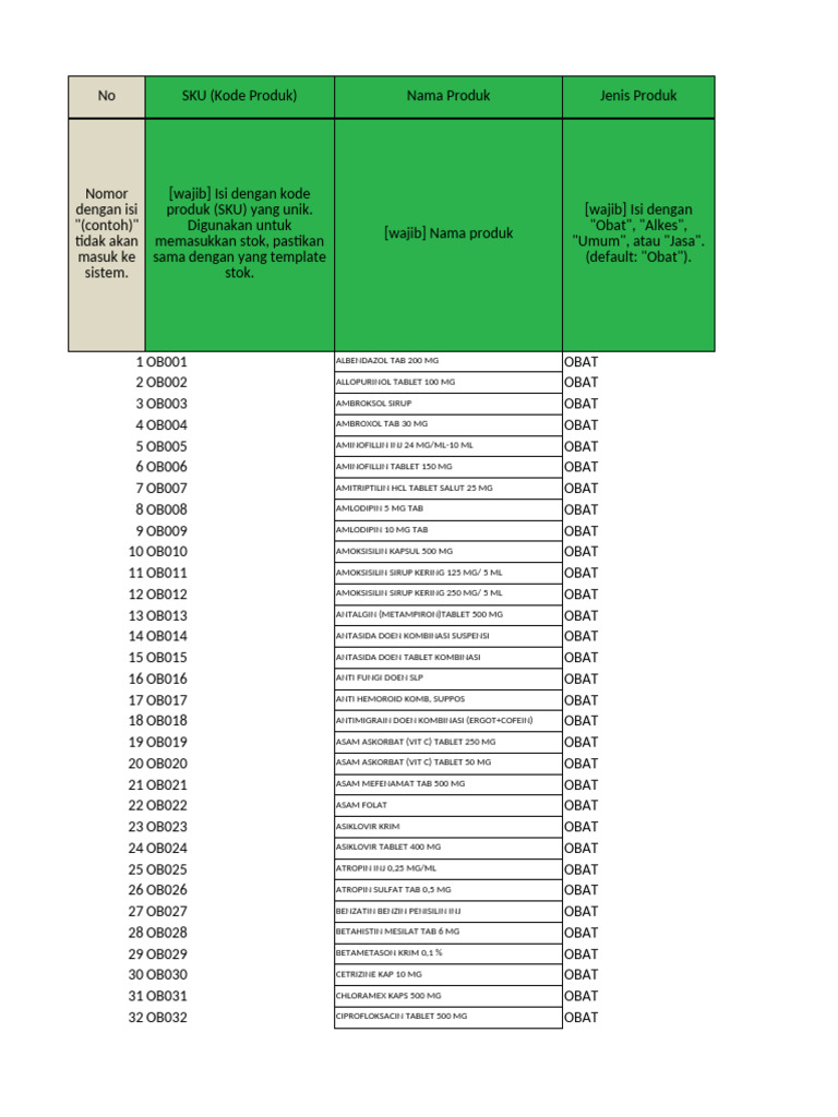 Template Produk | PDF