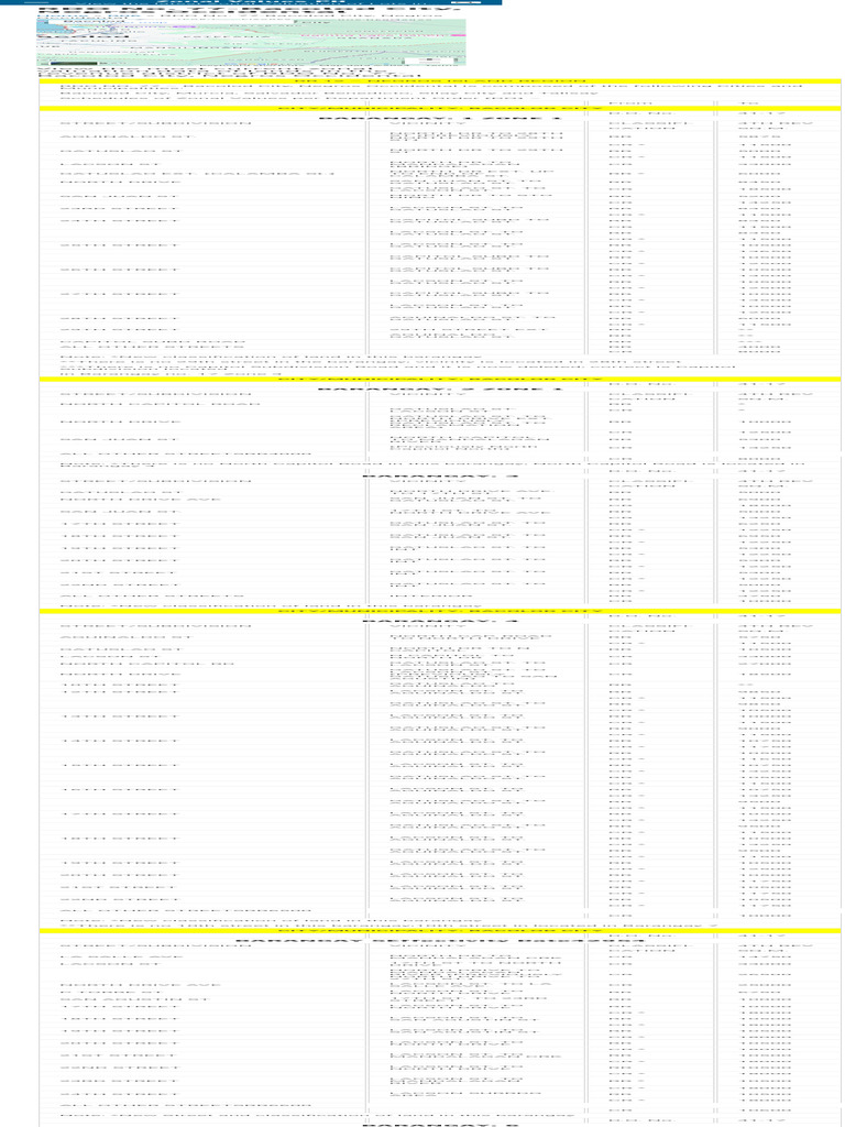 RDO No. 77-Bacolod City, Negros Occidental - Zonal Values PH | PDF